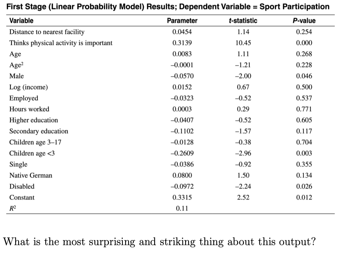 Solved First Stage (Linear Probability Model) Results; | Chegg.com