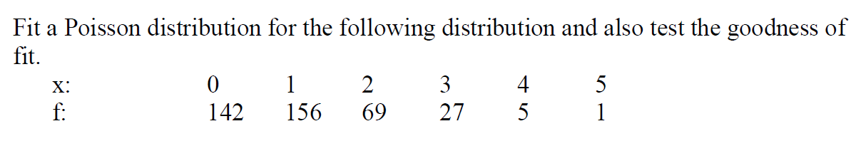 Solved Fit a Poisson distribution for the following | Chegg.com