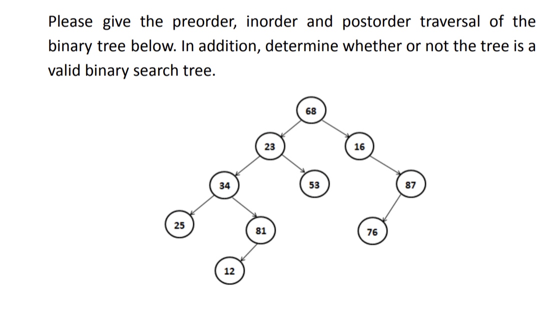 Solved Please Give The Preorder Inorder And Postorder