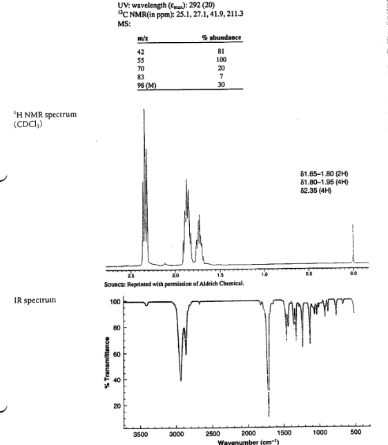 Solved Assign 1H NMR signals label signals with alphanumeric | Chegg.com