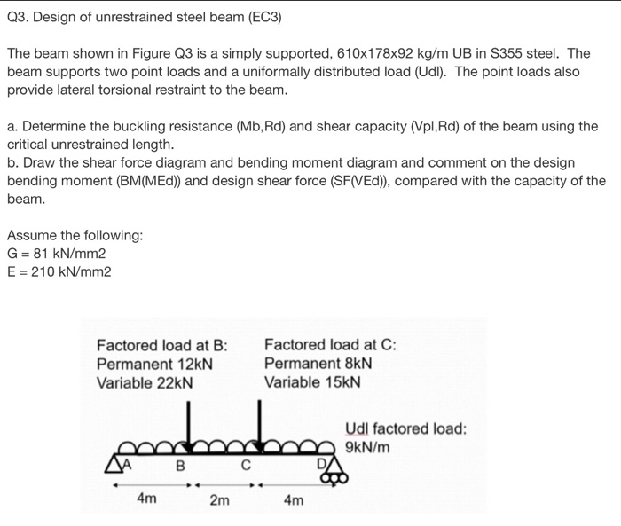 Q3. Design of unrestrained steel beam (EC3) The beam | Chegg.com