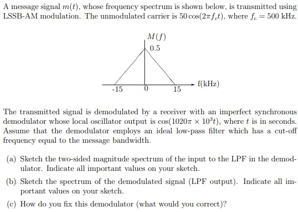 Solved A message signal m(t), ﻿whose frequency spectrum is | Chegg.com