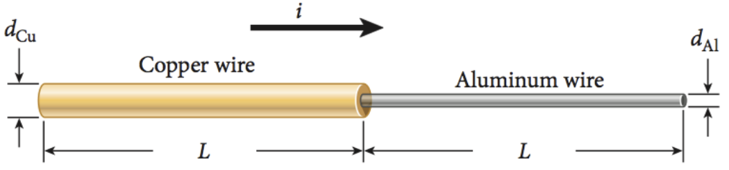 Solved A copper wire has a diameter dCu = 0.0549 cm, is L = | Chegg.com