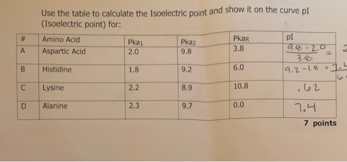 Solved Use the table to calculate the Isoelectric point and | Chegg.com