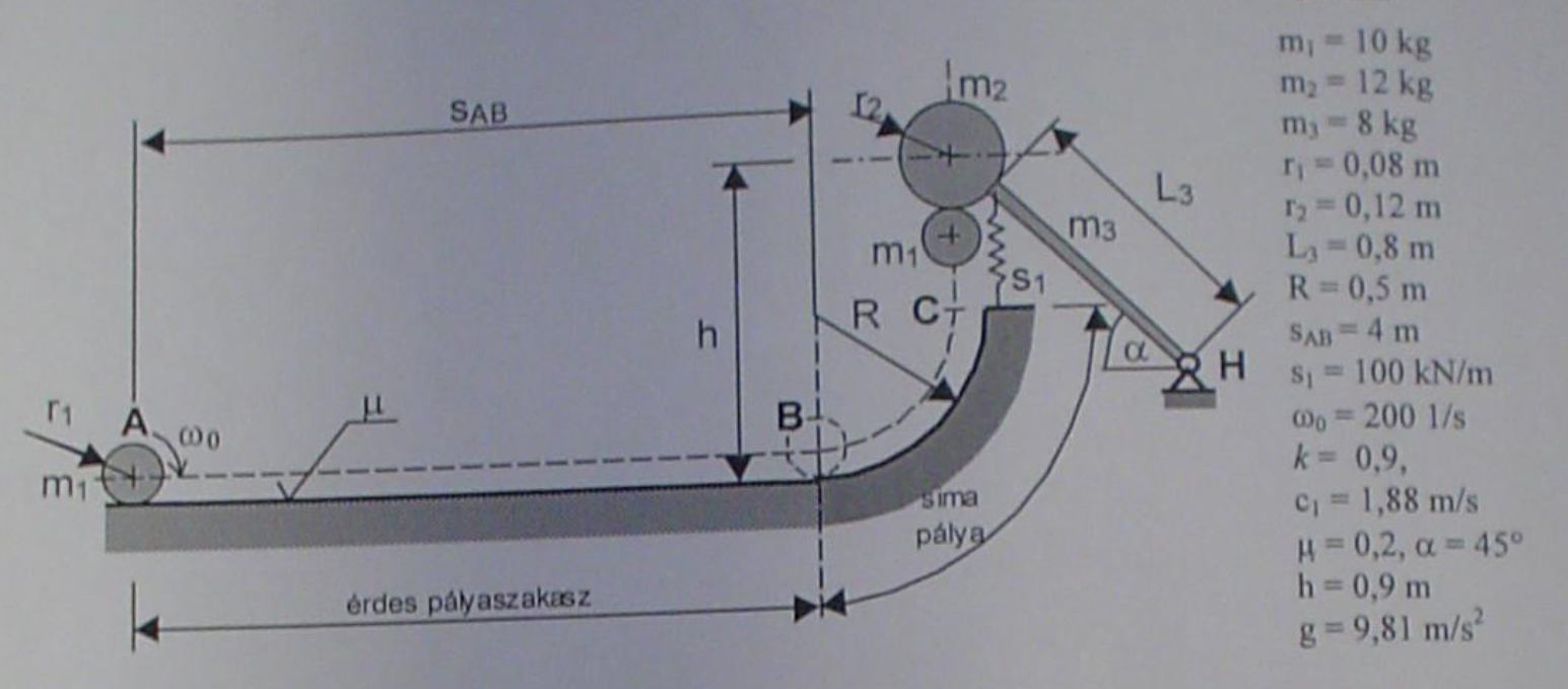 The disk of radius m, of mass r, is rotated at an | Chegg.com