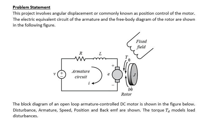 Problem Statement This project involves angular | Chegg.com