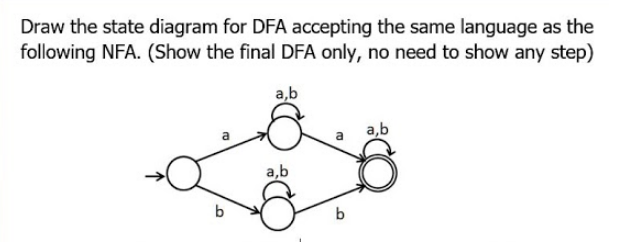 Solved Draw the state diagram for DFA accepting the same | Chegg.com
