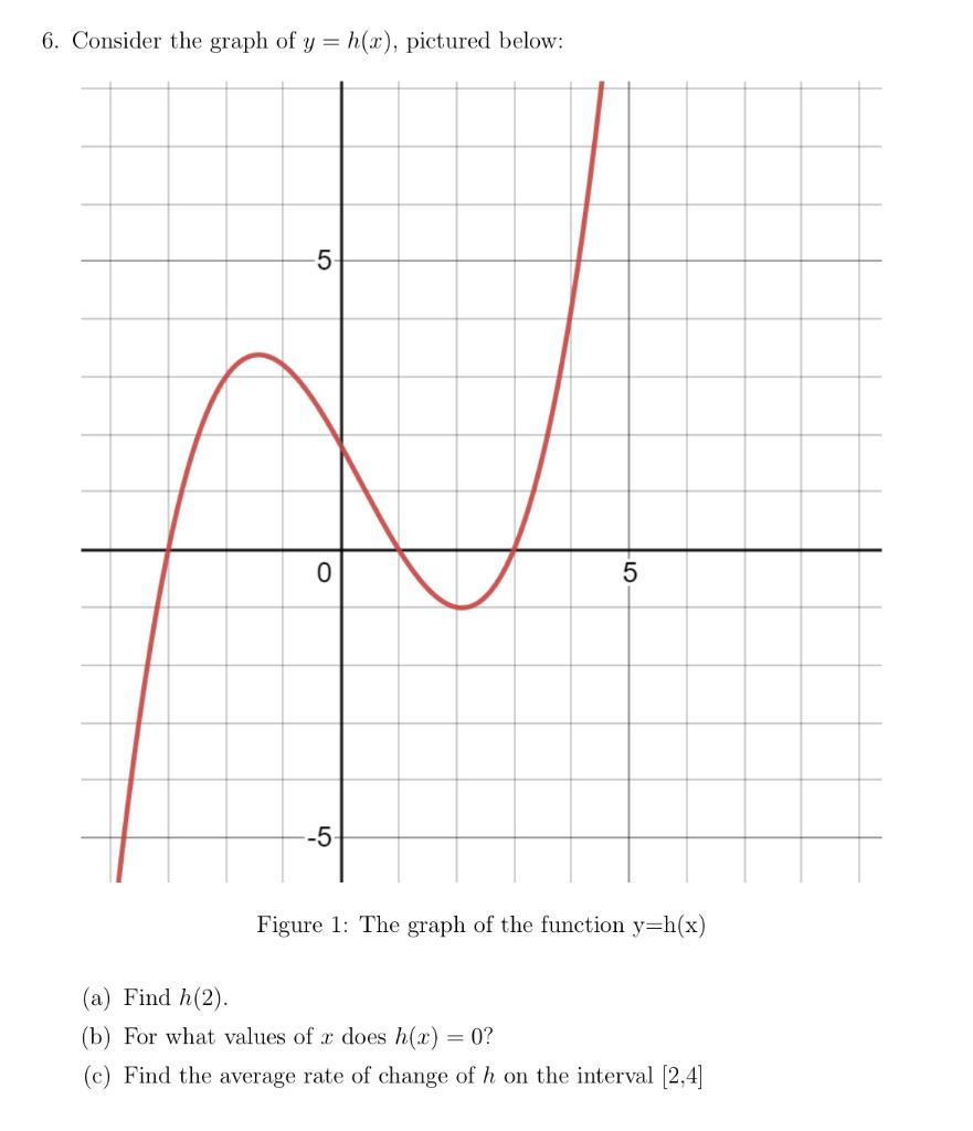 Solved 6. Consider the graph of y=h(x), pictured below: 5 0 | Chegg.com