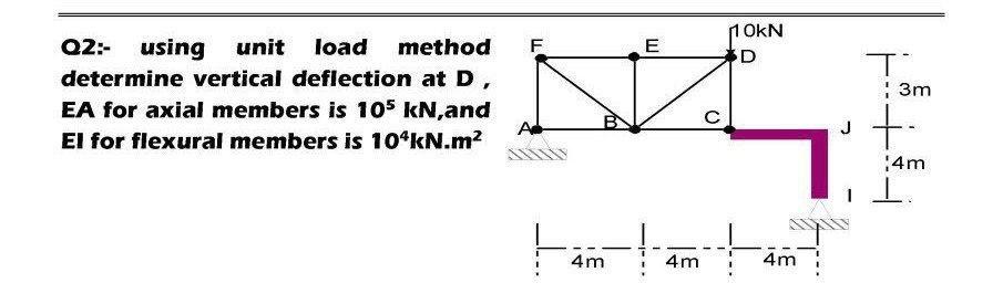 Solved F MON *D Q2:- using unit load method determine | Chegg.com