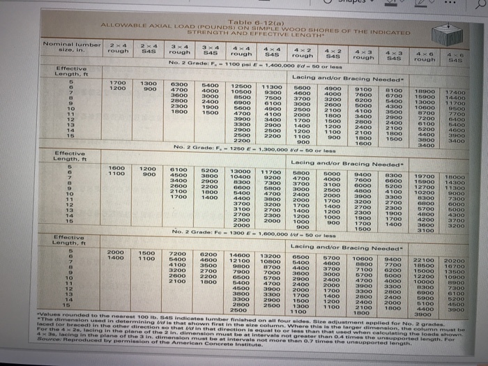 Solved Formwork Design Example Design the formwork for a | Chegg.com