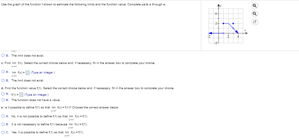 Solved Use the graph of the function f shown to estimate the | Chegg.com