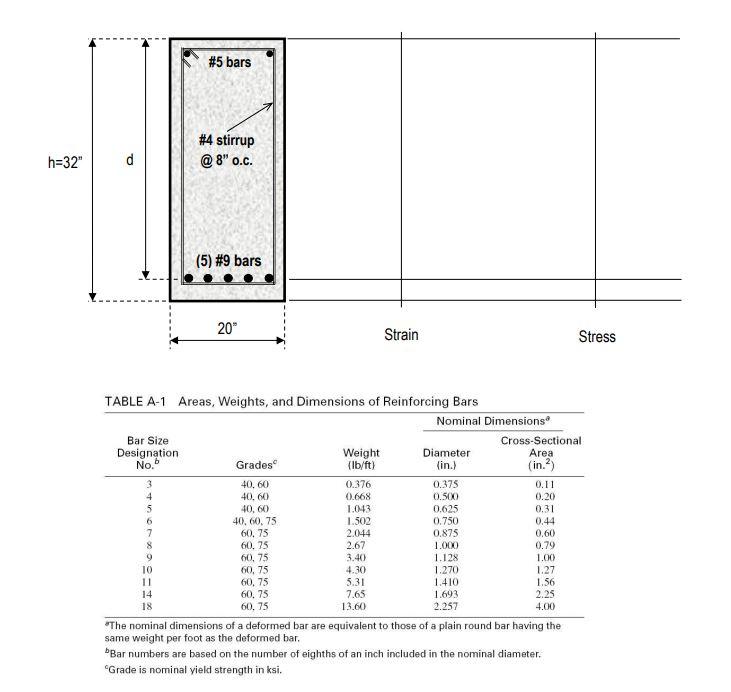 Solved A rectangular concrete beam has dimensions and | Chegg.com