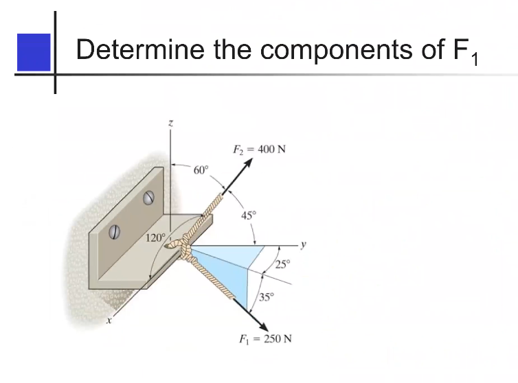 Solved Determine the components of F1 | Chegg.com