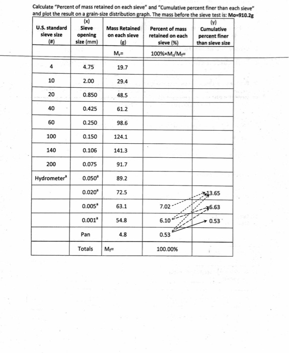 Calculate "Percent of mass retained on each sieve" | Chegg.com