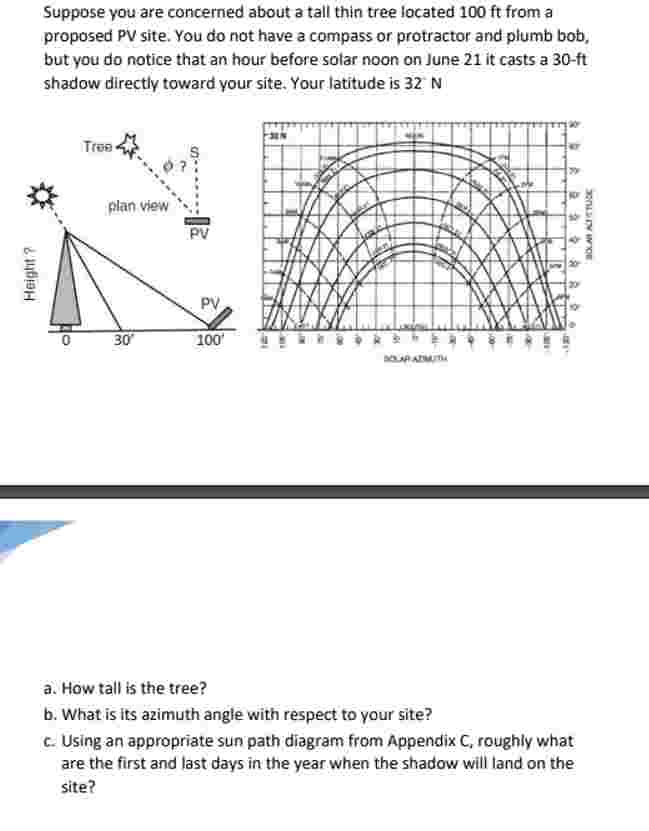 Solved a. ﻿How tall is the tree?b. ﻿What is its azimuth | Chegg.com