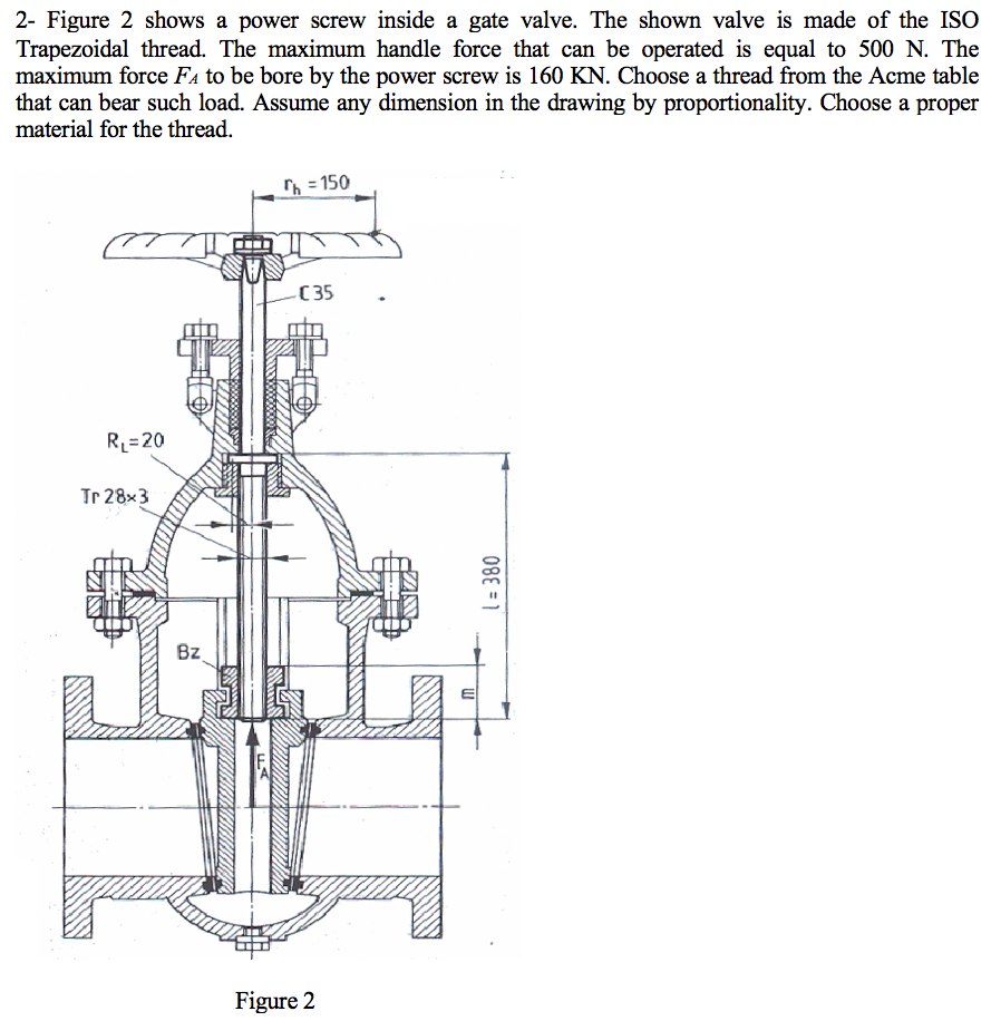 2- Figure 2 shows a power screw inside a gate valve. | Chegg.com