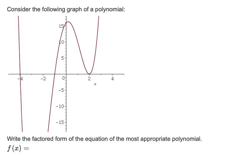 Solved Consider the following graph of a polynomial: Write | Chegg.com