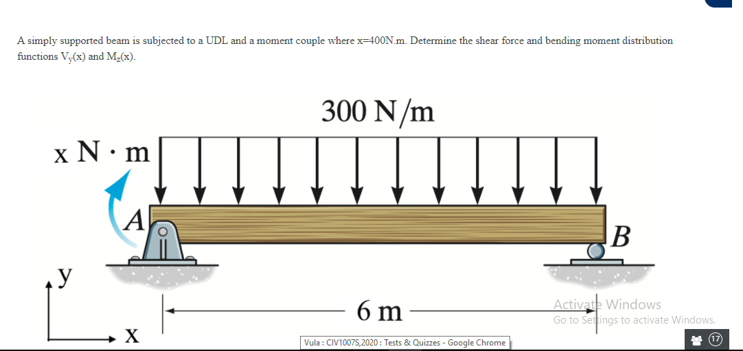 Solved A simply supported beam is subjected to a UDL and a | Chegg.com