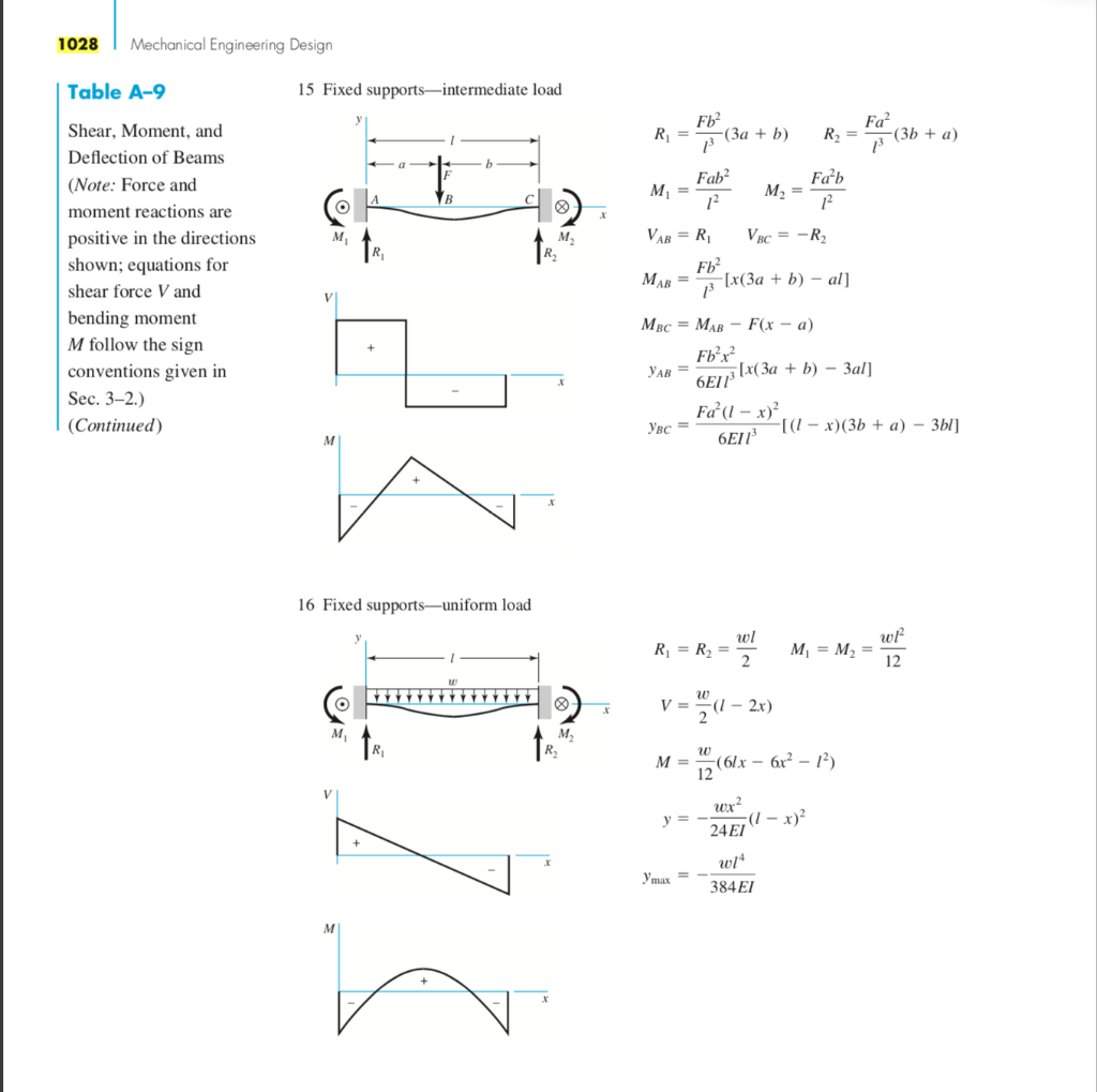 Solved 1. Use superposition and Tables A-9-X from the back | Chegg.com