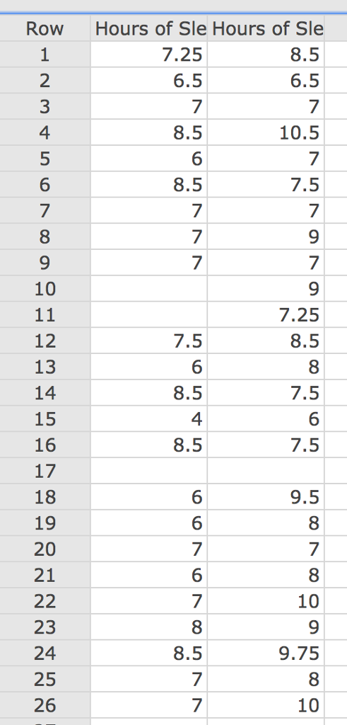Solved Use the class data to find the confidence intervals | Chegg.com