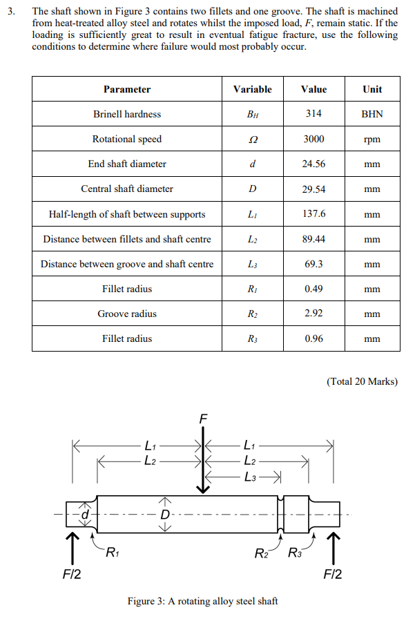 Solved 3. The shaft shown in Figure 3 contains two fillets | Chegg.com