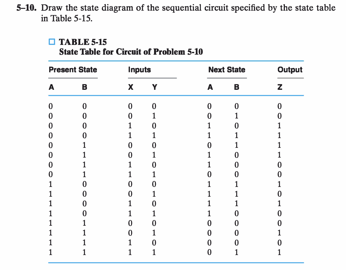Solved 5-10. ﻿Draw the state diagram of the sequential | Chegg.com