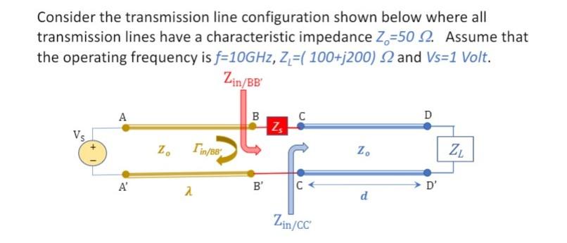 Solved Consider the transmission line configuration shown | Chegg.com