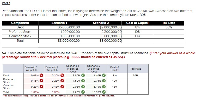 Solved Part 1 Peter Johnson, the CFO of Homer Industries, | Chegg.com