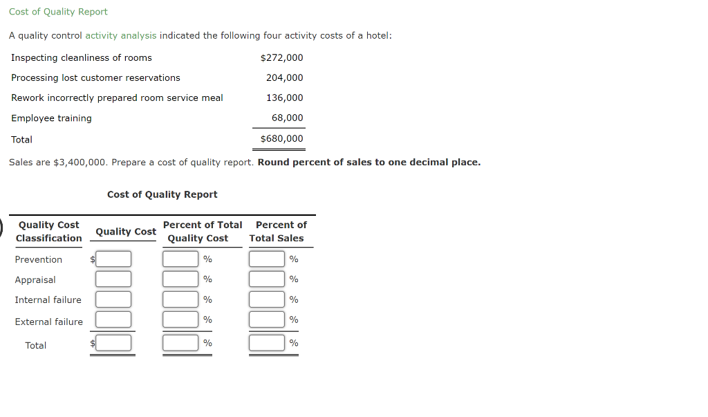 Solved Cost of Quality Report A quality control activity | Chegg.com