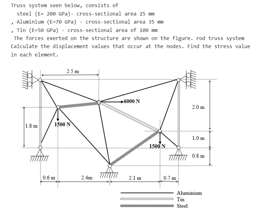 Solved Truss system seen below, consists of steel (E=200GPa) | Chegg.com