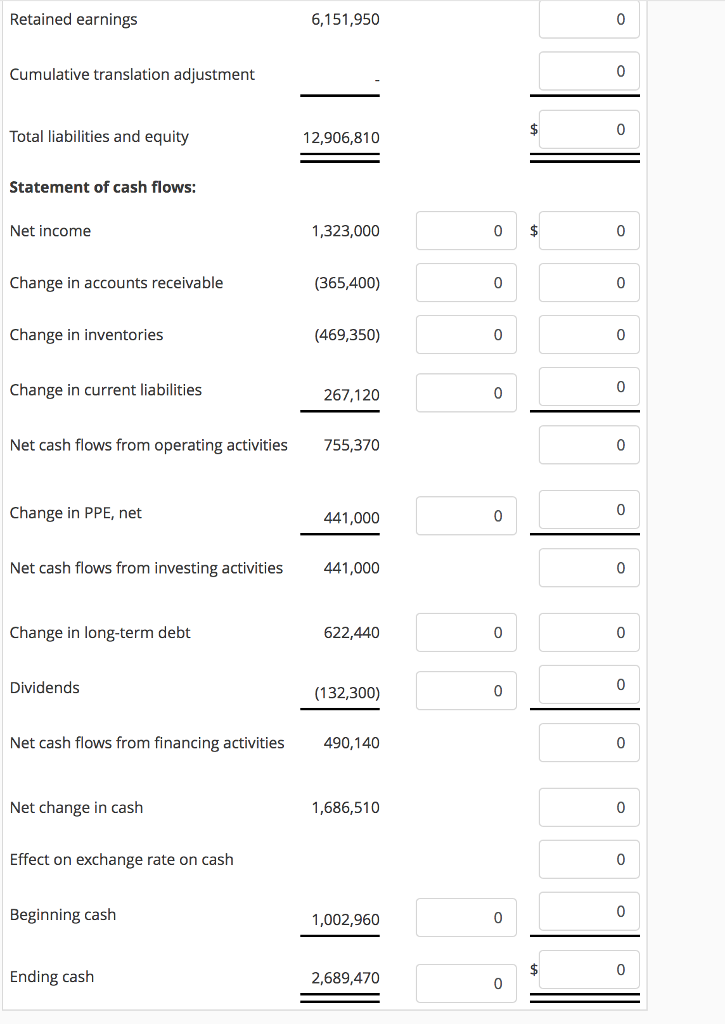 Solved Translation of financial statements (2 years) Assume | Chegg.com
