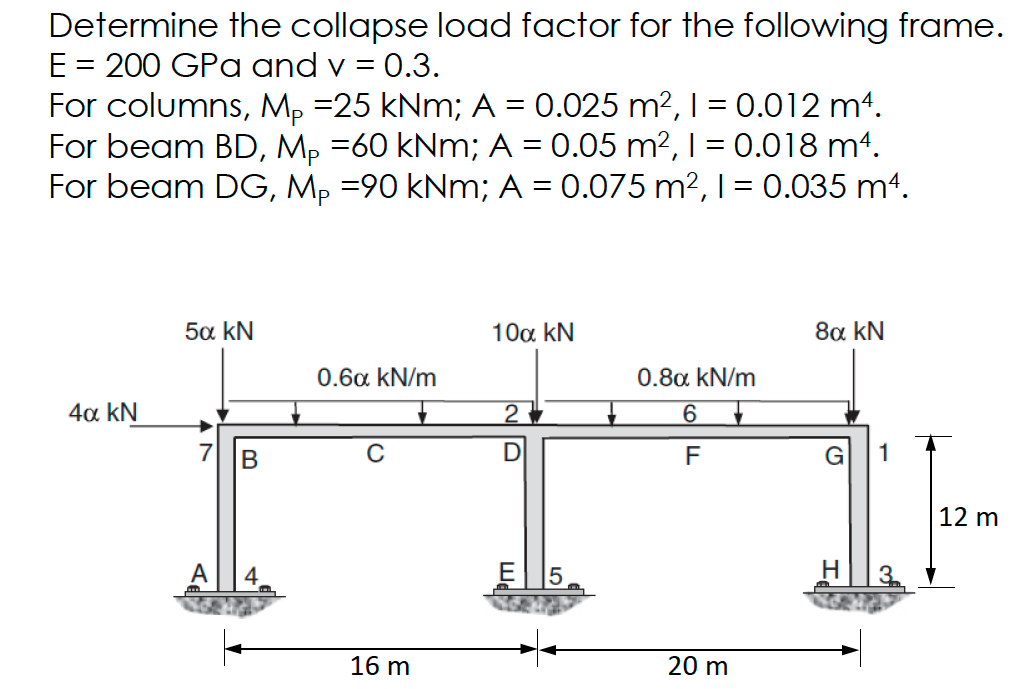 Solved Determine the collapse load factor for the following | Chegg.com