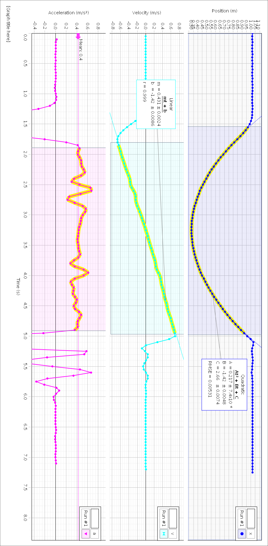 Using the data in this graph, how can I calculate g, | Chegg.com