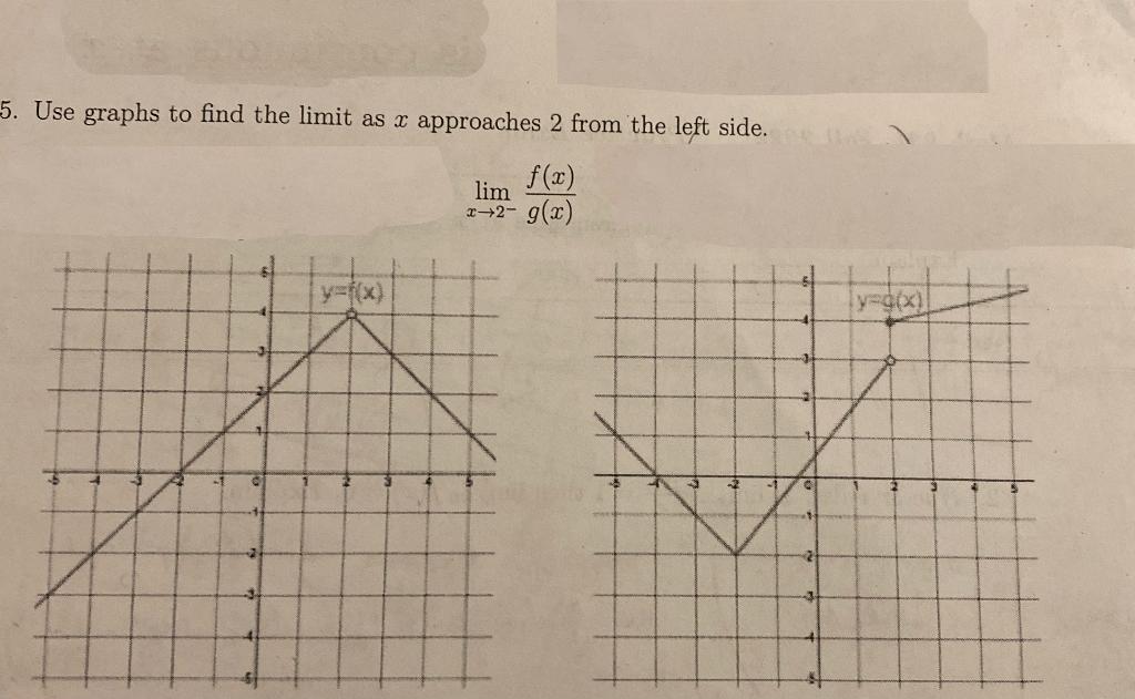 Solved 5. Use graphs to find the limit as x approaches 2 | Chegg.com