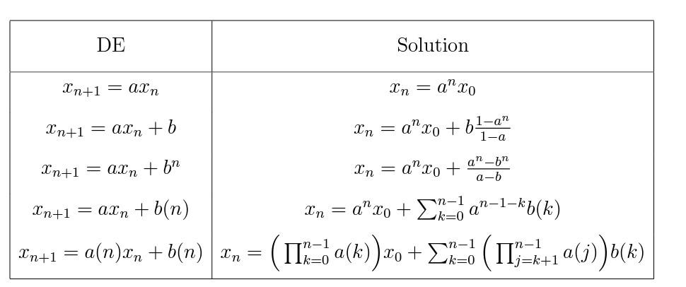 Solved \begin{tabular}{|c|c|} \hline DE & Solution \\ | Chegg.com