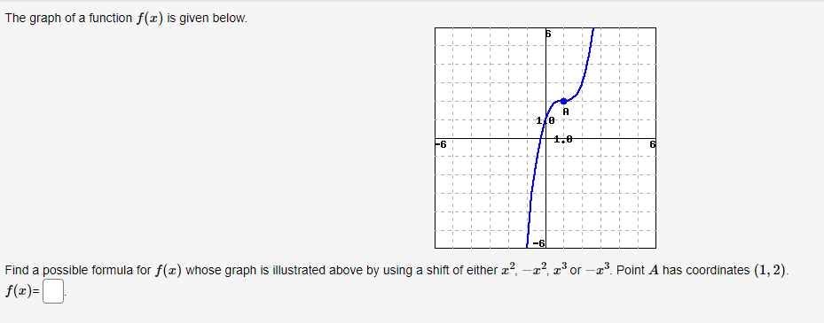 Solved The graph of a function f(x) ﻿is given below.Find a | Chegg.com