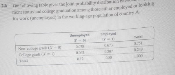Solved 2.6 The following table gives the joint probability | Chegg.com