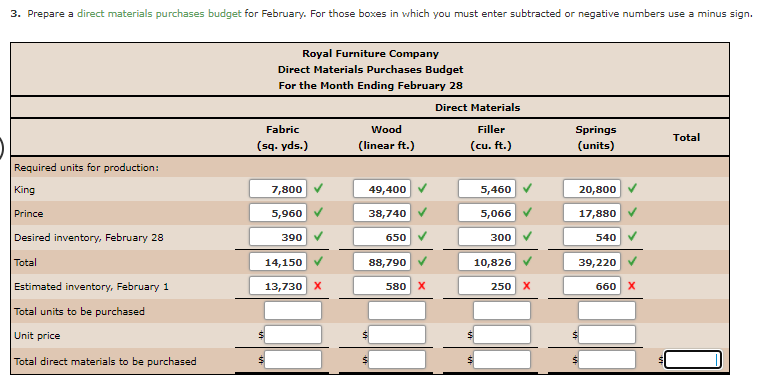 Solved Sales, Production, Direct Materials Purchases, and | Chegg.com