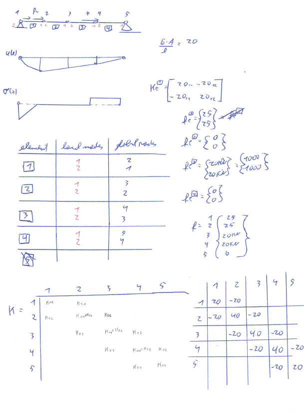 Solved Finite Element Exercise, mechanical engineering: Hi, | Chegg.com