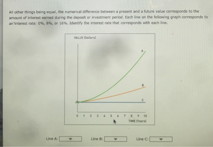 Solved All other things being equal, the numerical | Chegg.com