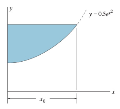Solved Find x bar and y bar with x0=1.5m. Locate the | Chegg.com