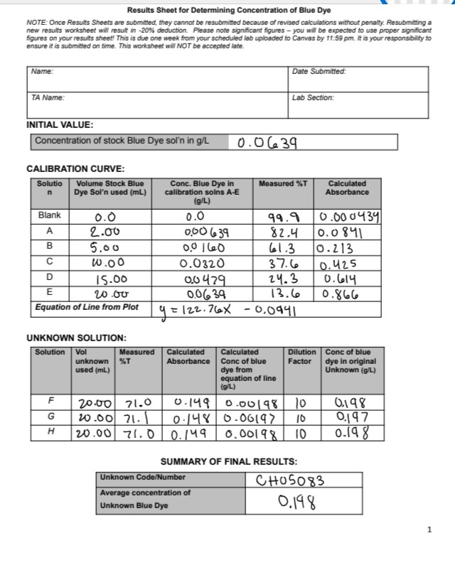 Solved I need my sig figs checked for accuracy | Chegg.com