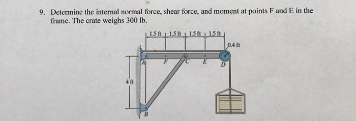 Solved Determine the internal normal force, shear force, and | Chegg.com