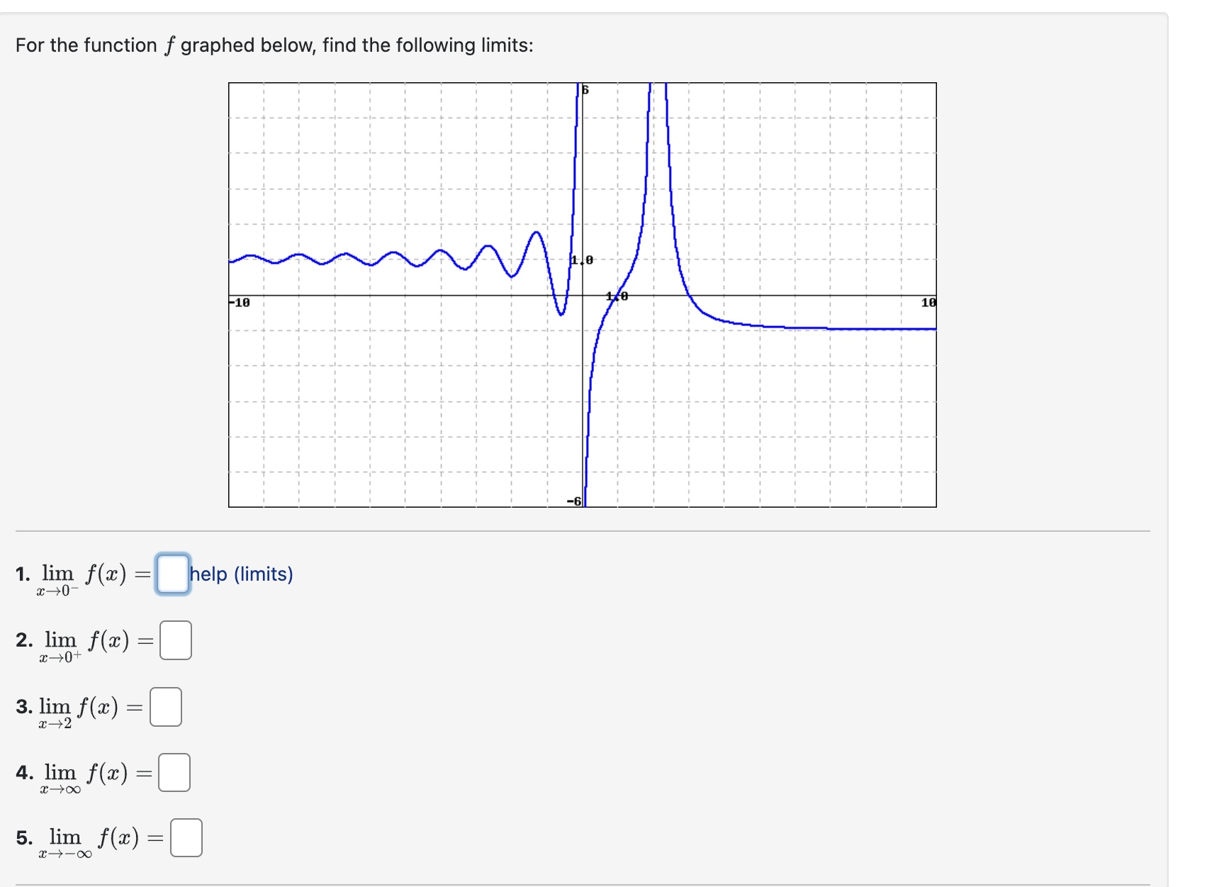 Solved For the function f graphed below, find the following | Chegg.com
