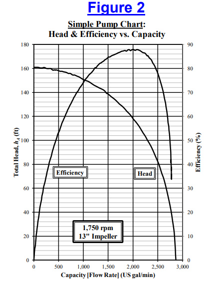 Solved Example Problem: The attached diagrams show a pump | Chegg.com