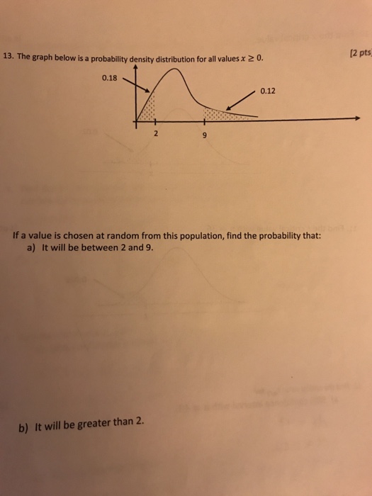 Solved The graph below is a probability density distribution | Chegg.com