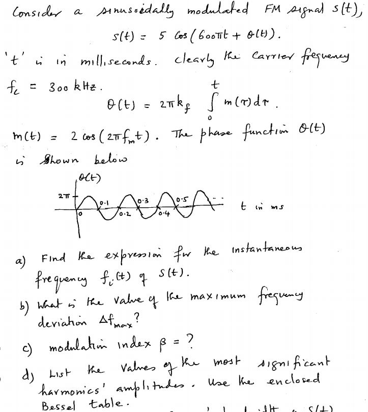 Solved CleAr m (r) dT 2ㅠ 0 a) aX tmum tkm Bassel table. | Chegg.com
