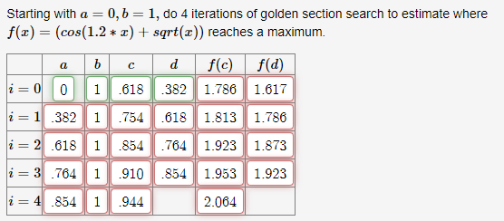 Solved Starting with a=0,b=1, do 4 iterations of golden | Chegg.com