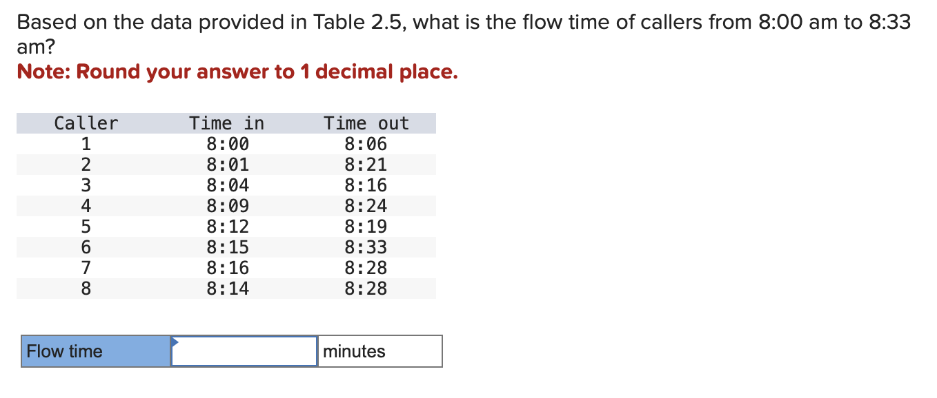 Solved Based on the data provided in Table 2.5, ﻿what is the | Chegg.com