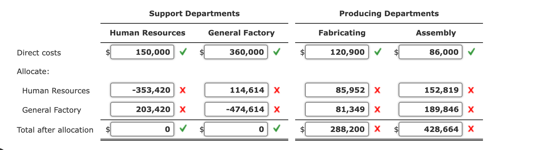 Solved Reciprocal Method of Support Department Cost | Chegg.com